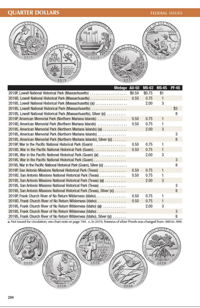 2021 Edition of the Red Book | MünzenWoche