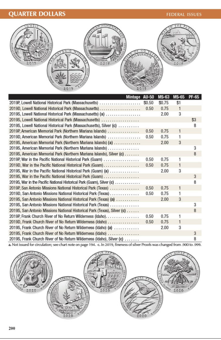 2021 Edition of the Red Book | MünzenWoche