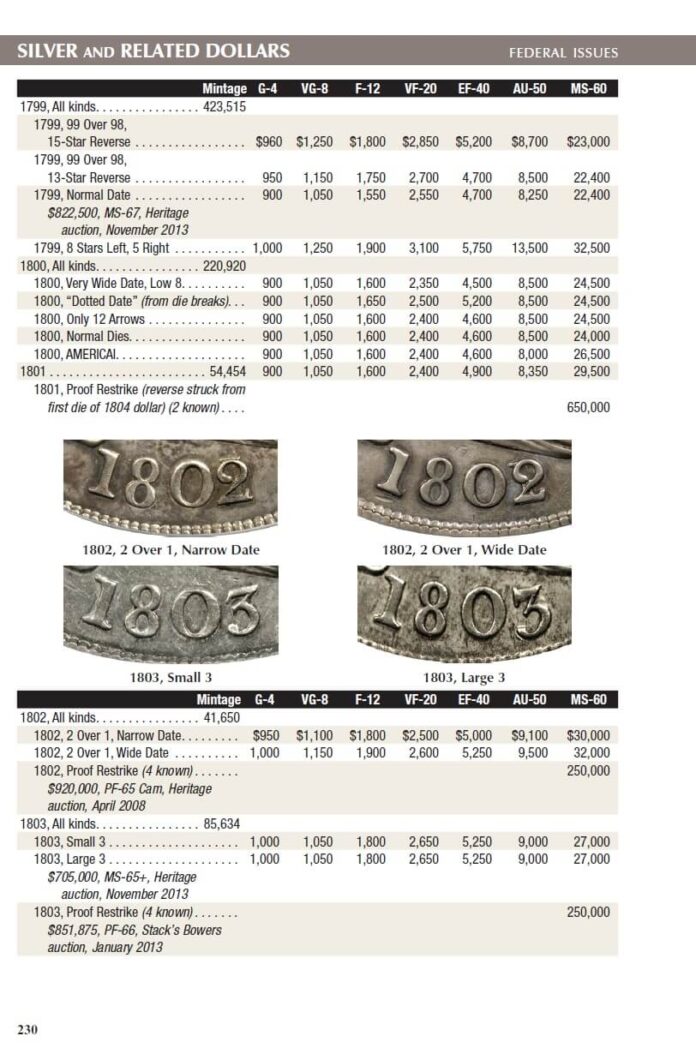 2021 Edition of the Red Book | MünzenWoche