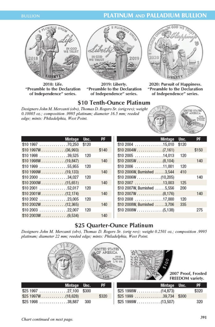 2021 Edition of the Red Book | MünzenWoche