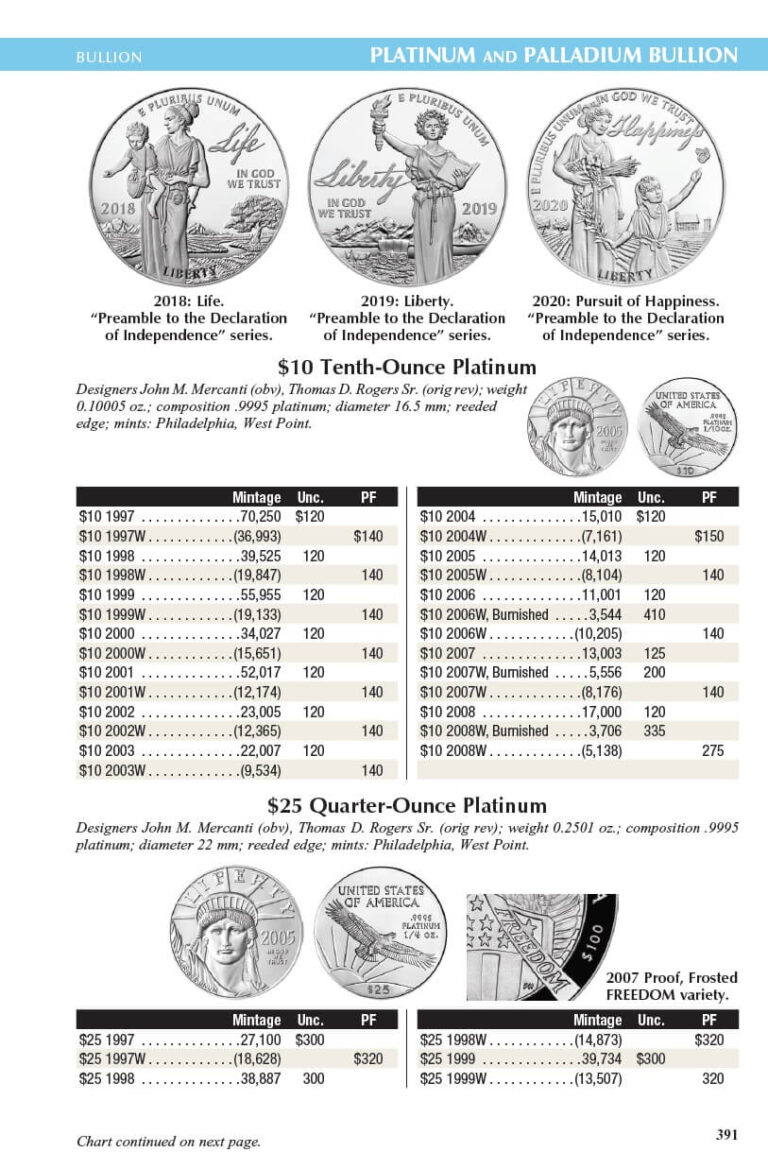 2021 Edition of the Red Book | MünzenWoche